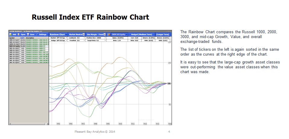 Rainbow Charts – Pleasant Bay Analytics