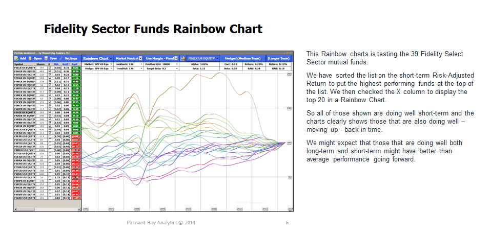Rainbow Charts – Pleasant Bay Analytics